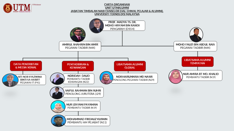 2.3 Organization Chart | UTMAlumni